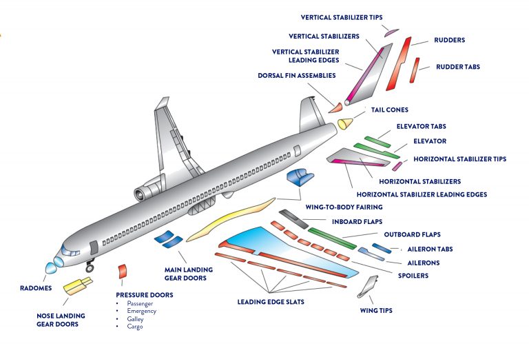 Home | AeroStructural Support Inc